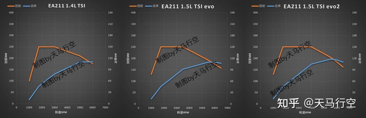 大众最新 EA211 Evo2 发动机有什么优点？ - 知乎
