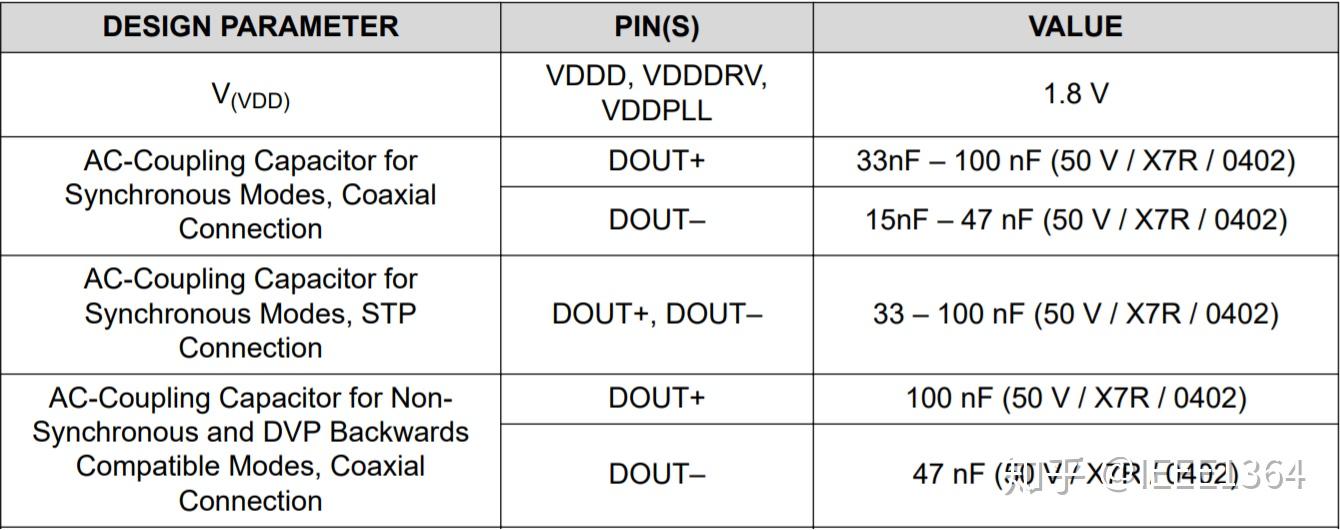 FPD-Link III自学笔记 - 知乎