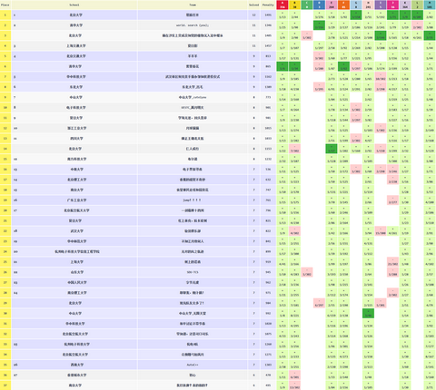 俊杰Charles - 知乎