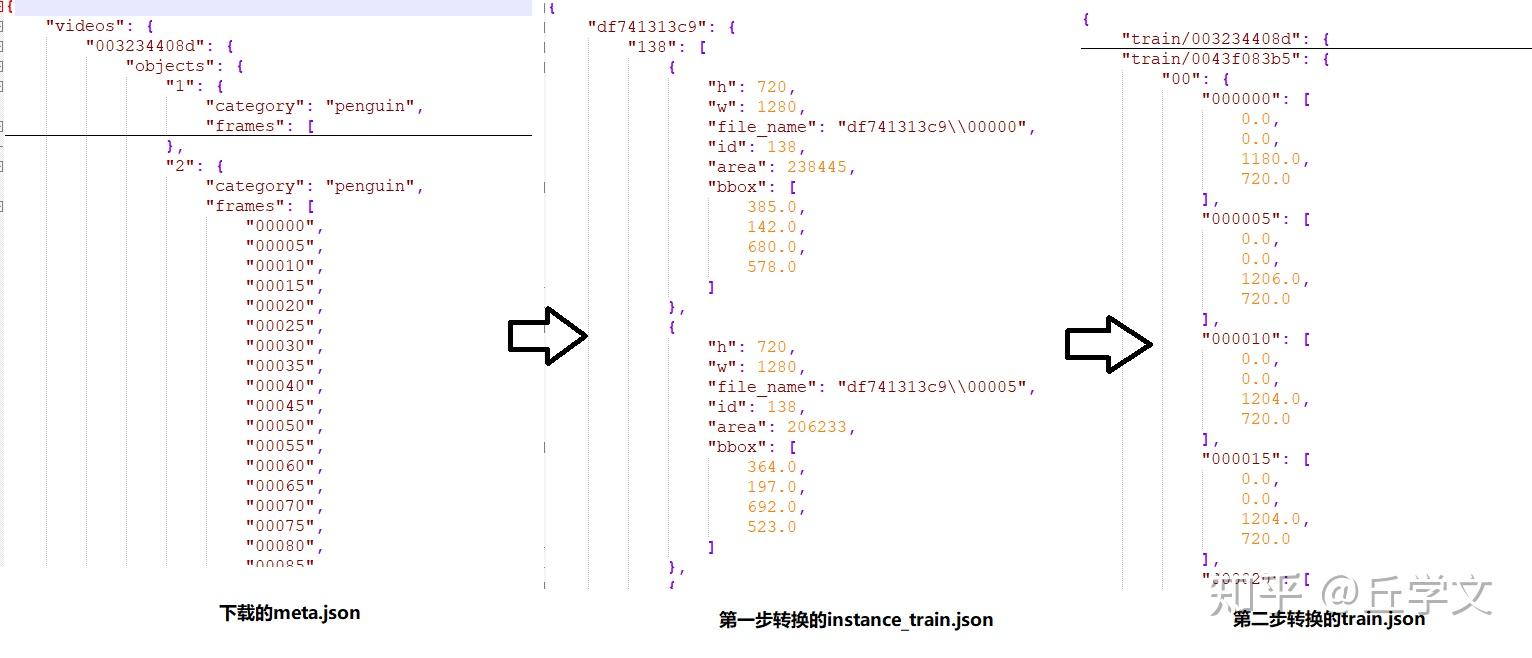 目标跟踪--Siammask从头到尾的详解 - 知乎