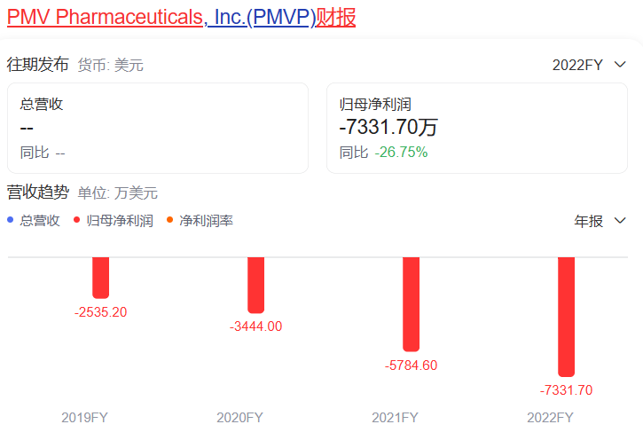 精准肿瘤学公司，裁员30% - 知乎