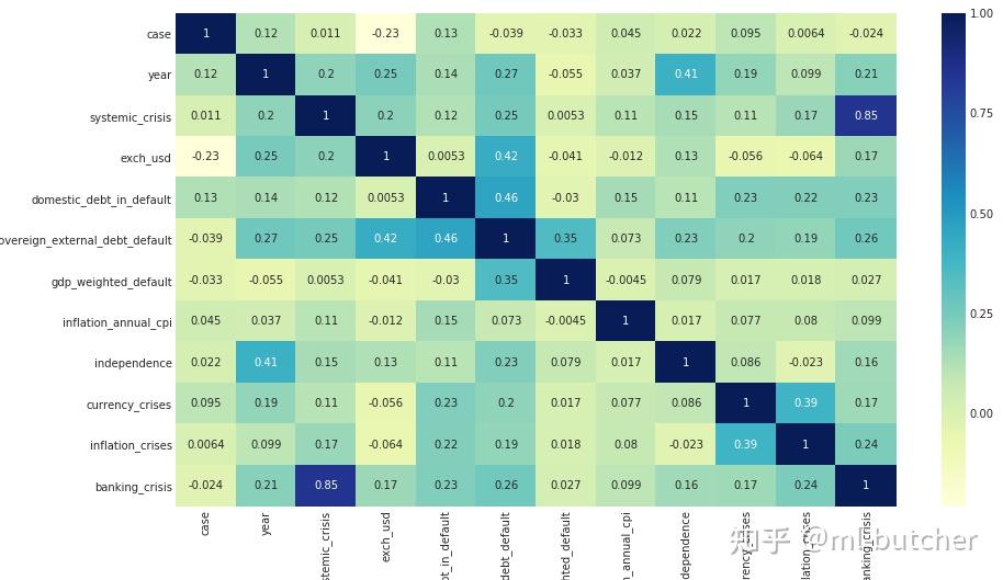 Pearson vs Spearman vs Kendall with python - 知乎