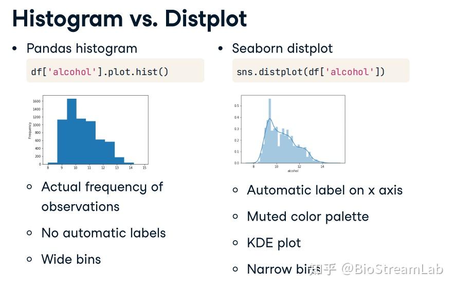 DataCamp-Python｜Intermediate Data Visualization with Seaborn - 知乎