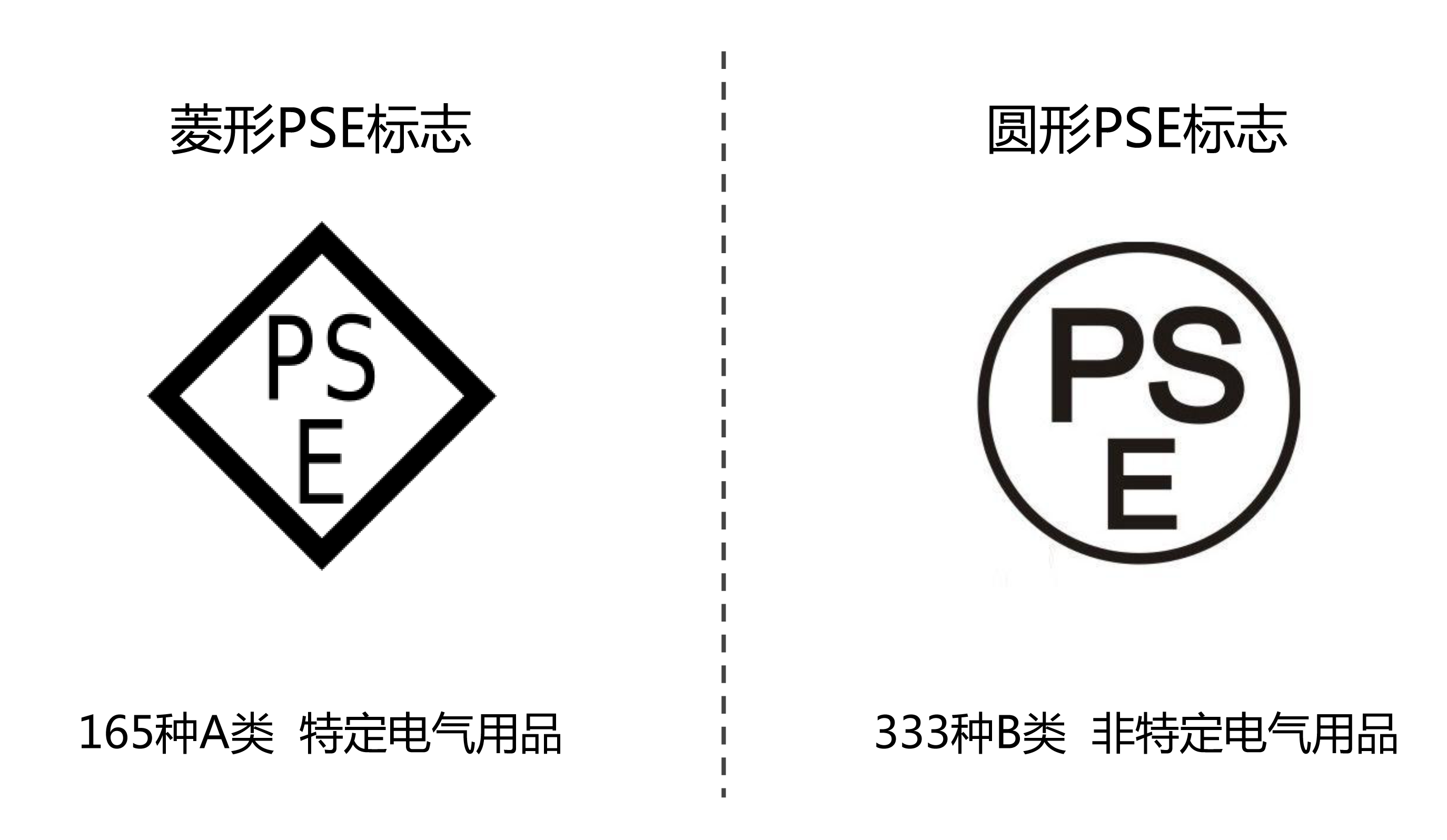 什么是PSE认证，日本PSE认证费用多少？ - 知乎