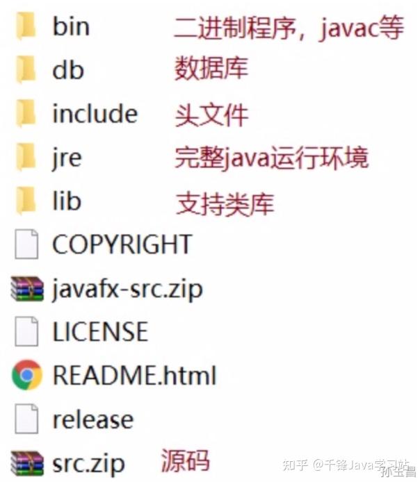 Java JDK下载与安装超详细教程，附图片讲解！ - 知乎
