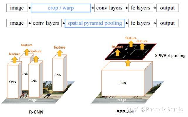 R-CNN系列巨详细解读 - 知乎
