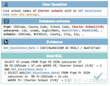NL2SQL进阶系列(4)：ConvAI、DIN-SQL等16个业界开源应用实践详解[Text2SQL] - 知乎