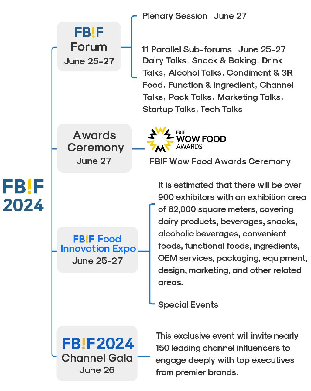 FBIF2024 | 240+ Speakers and 47,000+ Industry Visitors to Gather - 知乎