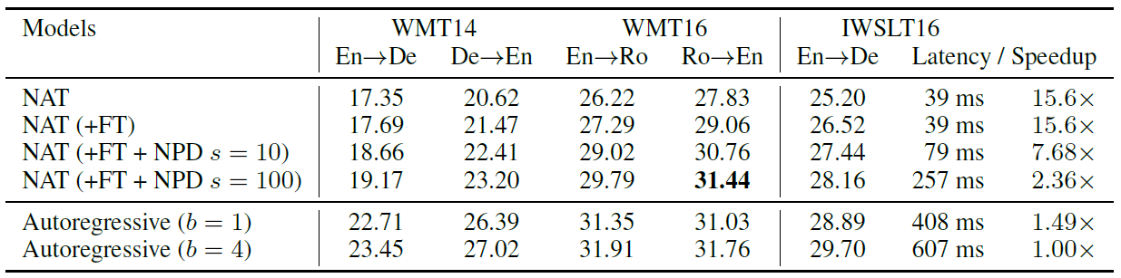 Non-Autoregressive NMT 小结 (一) - 知乎