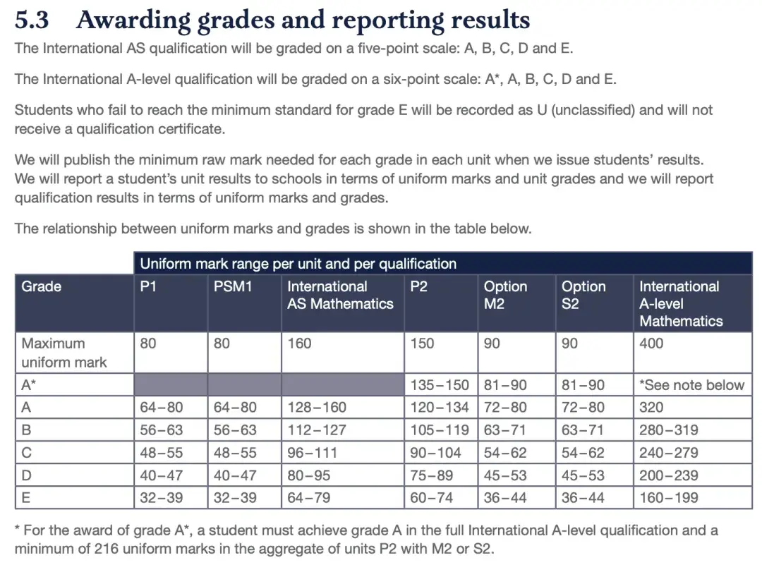 ALevel成绩结算方式：ALevel考试拿到多少分才能得A*？ALevel合分规则解读！ - 知乎