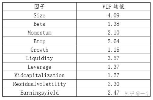 Barra系列（一）：Barra因子构建和因子测试框架 - 知乎