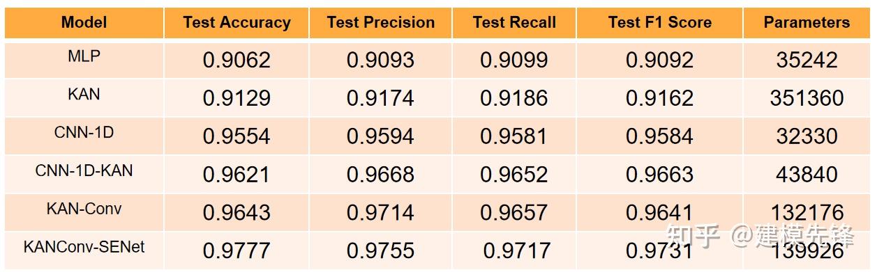KAN网络训练速度和MLP相差多少？ - 知乎