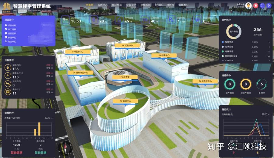 「CIM全解析」一篇文章读懂CIM系统价值与核心架构模式 - 知乎