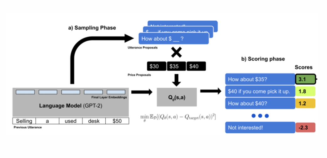 CS285 深度强化学习 (19): RL with Sequence Models - 知乎