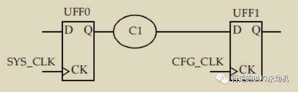 IC设计需要太仔细的看STA吗？ - 知乎