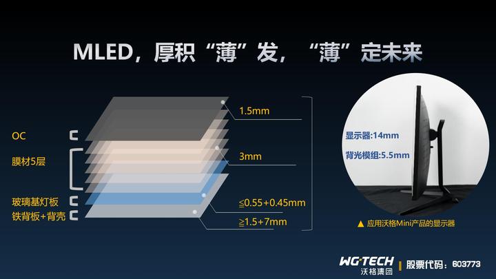 沃格集团全球首款玻璃基Z-MLED 厚积“薄”发 “薄”定未来 - 知乎
