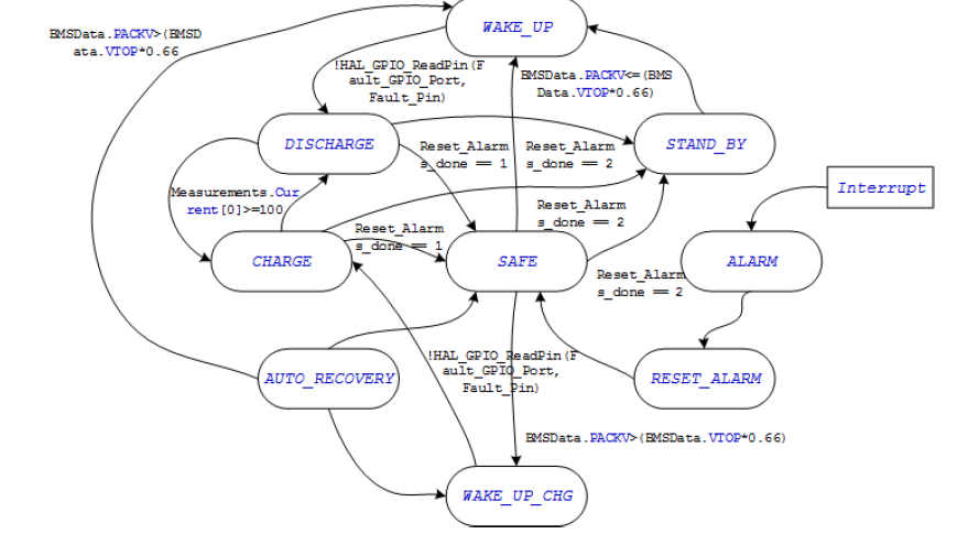 找方案 | BMS 方案使用 ST MCU 与 MPS AFE - 知乎