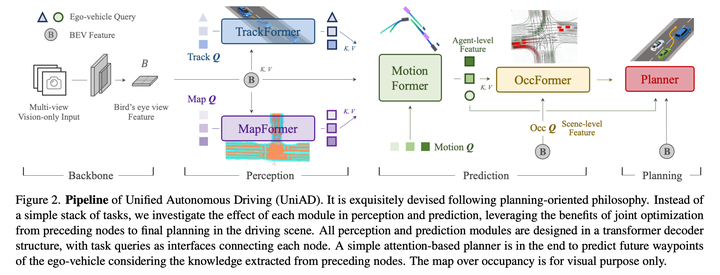【E2E】【笔记】UniAD: Planning-oriented Autonomous Driving - 知乎