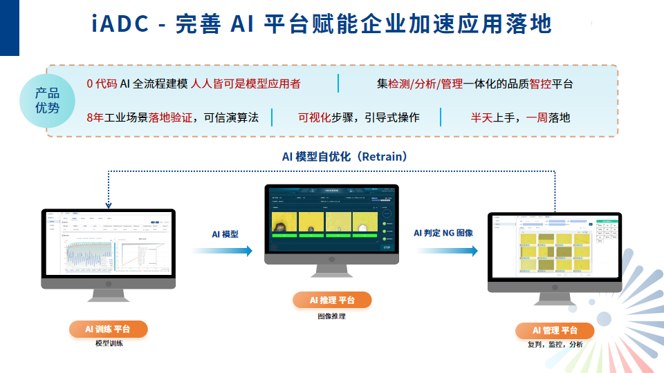 复判效率提升 300 倍 | AI 质检 "大师" iADC，让品质分析易如反掌 - 知乎
