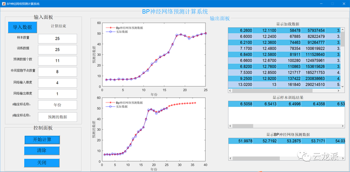 基于MATLAB的BP神经网络预测计算GUI界面 - 知乎