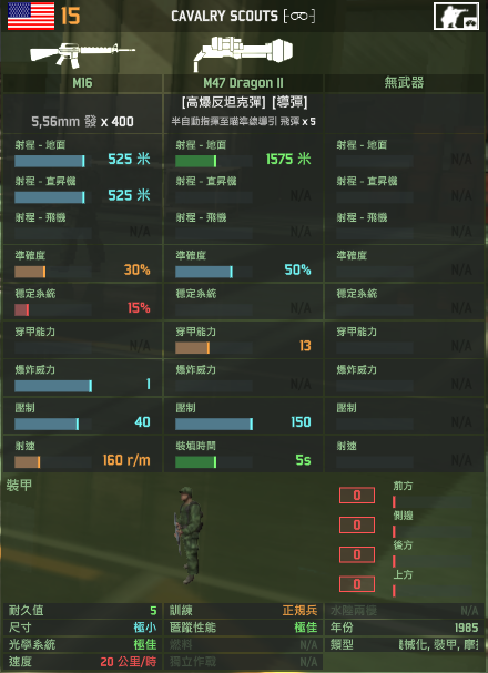 ATGM中的一朵奇葩：M47龙式导弹 - 知乎