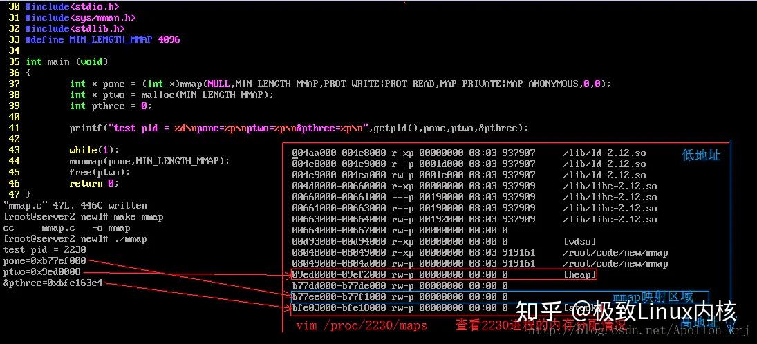 系统调用与内存管理（sbrk、brk、mmap、munmap） - 知乎