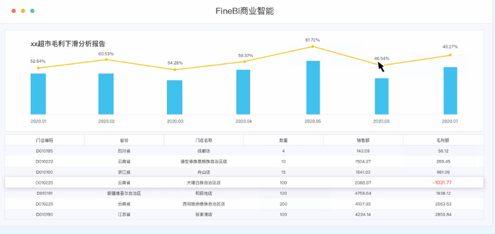 FineBI，正在崛起的国产BI软件 - 知乎