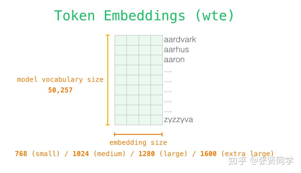 图解 GPT-2 - 知乎