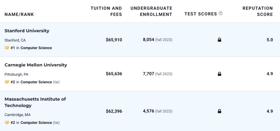 2025全美计算机专业排名：斯坦福独占鳌头，CMU/MIT/UCB并列第二 - 知乎