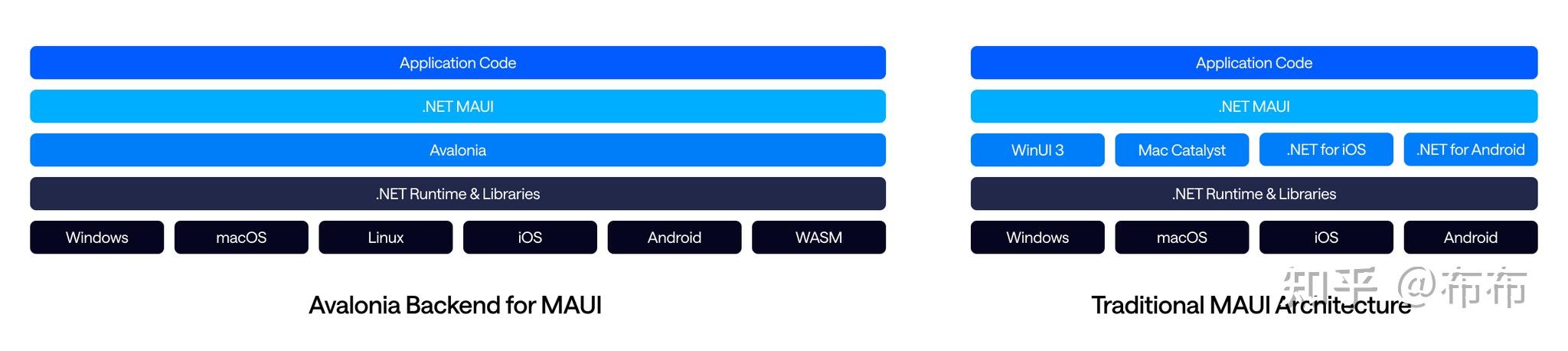 .NET MAUI 即将登陆 Linux 和浏览器，由 Avalonia 提供技术支持 - 知乎