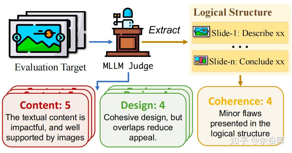 【LLM&Agent】PPTAgent：PPT自动生成Agent框架 - 知乎