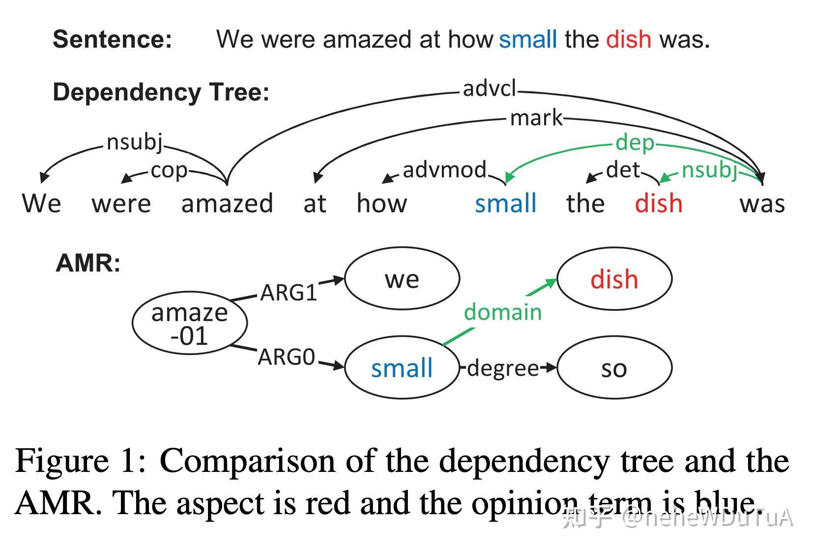 ACL23主会-sentiment analysis整理 - 知乎