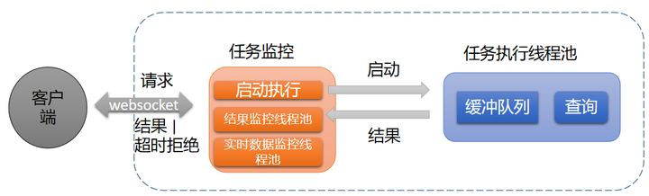 Springboot Websocket Threadpoolexecutor线程池实现任务执行监控 知乎