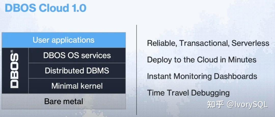 DBOS革命：迈克尔·斯通布雷克和无服务器计算的未来 - 知乎