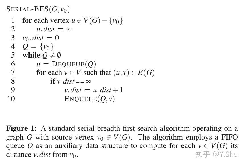 [论文简介] 高效并行 BFS 搜索算法 - 知乎