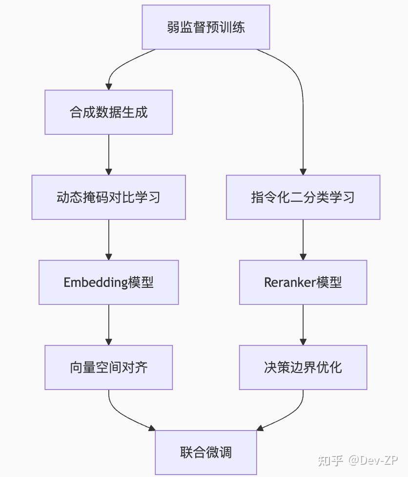 模型方法-Qwen3 Embedding与Reranker重新定义文本认知的“初筛”与“精排” - 知乎