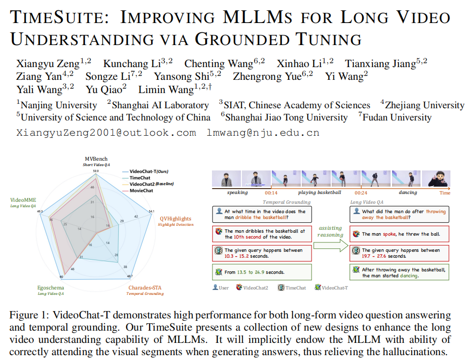 论文分享 [ICLR 2025] TimeSuite: Improving MLLMs for Long Video Understanding via Grounded Tuning - 知乎