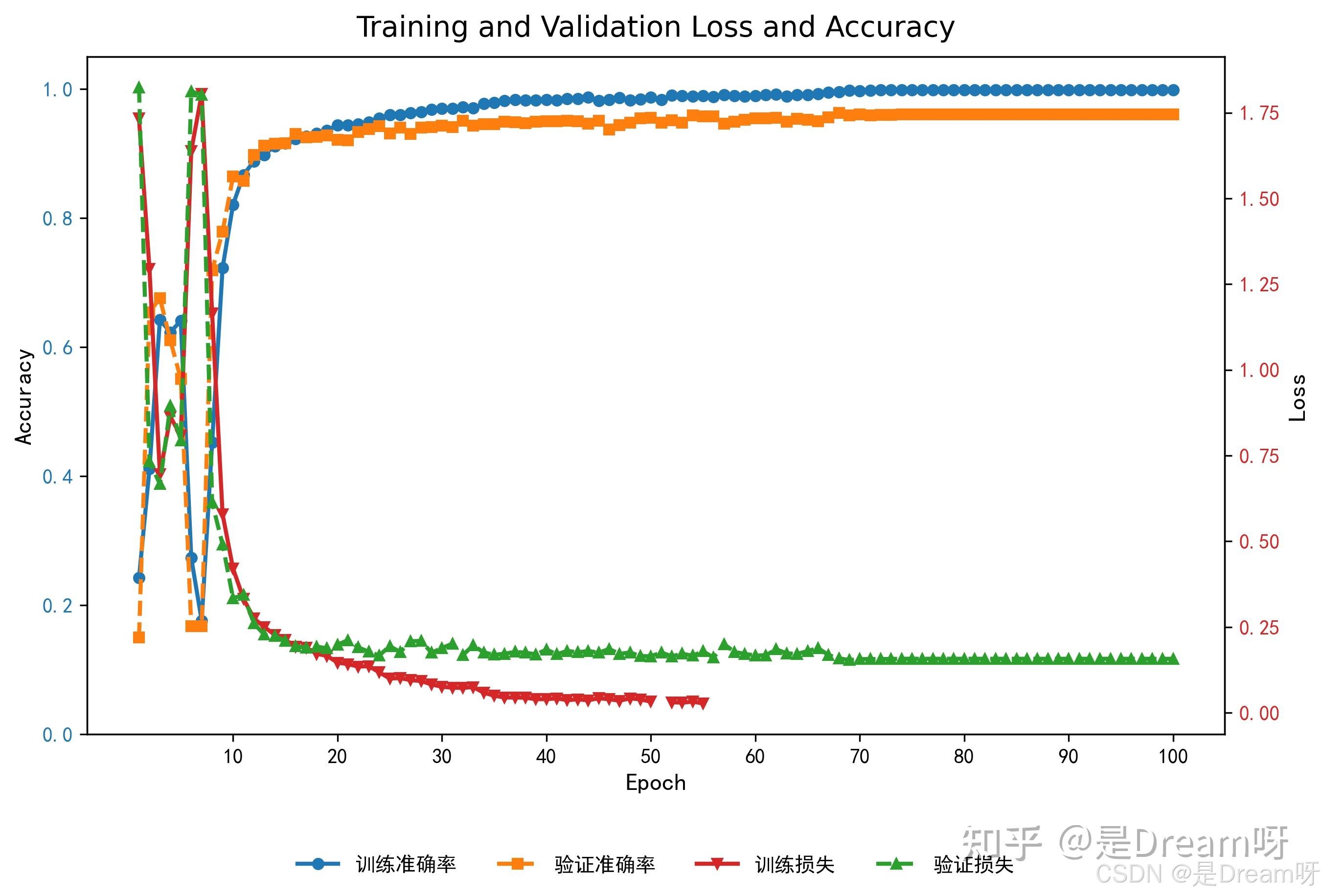 Swin Transformer 相比之前的 ViT 模型，做出了哪些改进？ - 知乎