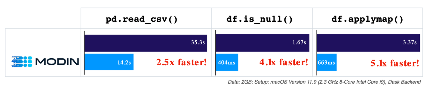 大数据时代的“Pandas” - Dask|Ray|Modin|Vaex|Polars|... - 知乎