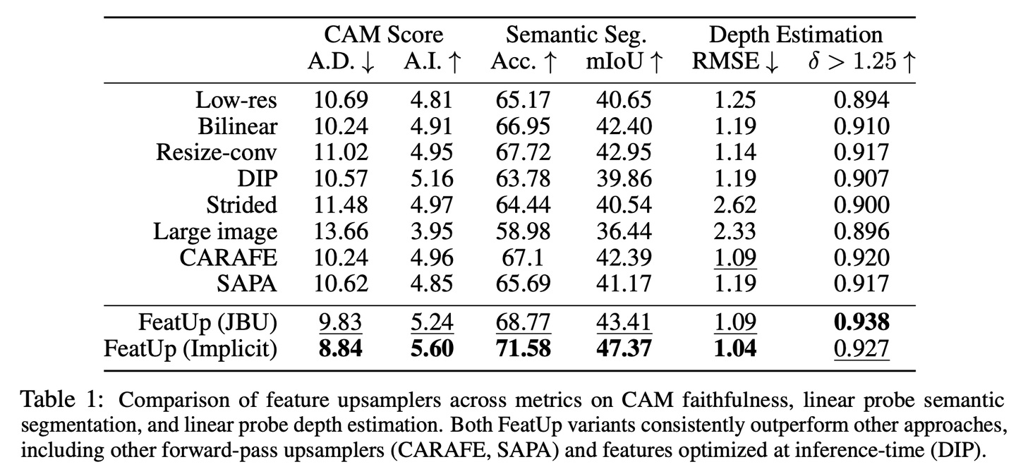 NeRF/3DGS&Beyond 03.18(GGRt，SWAG，FDGaussian，Texture-GS，Thermal-NeRF，URS ...