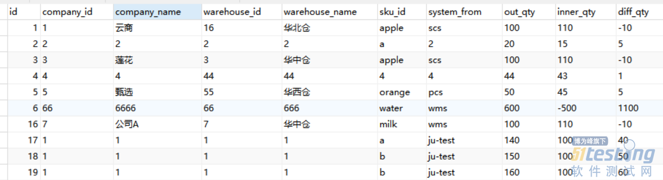分享一下Postman连接MySQL数据库的操作步骤，从安装开始讲起 - 知乎