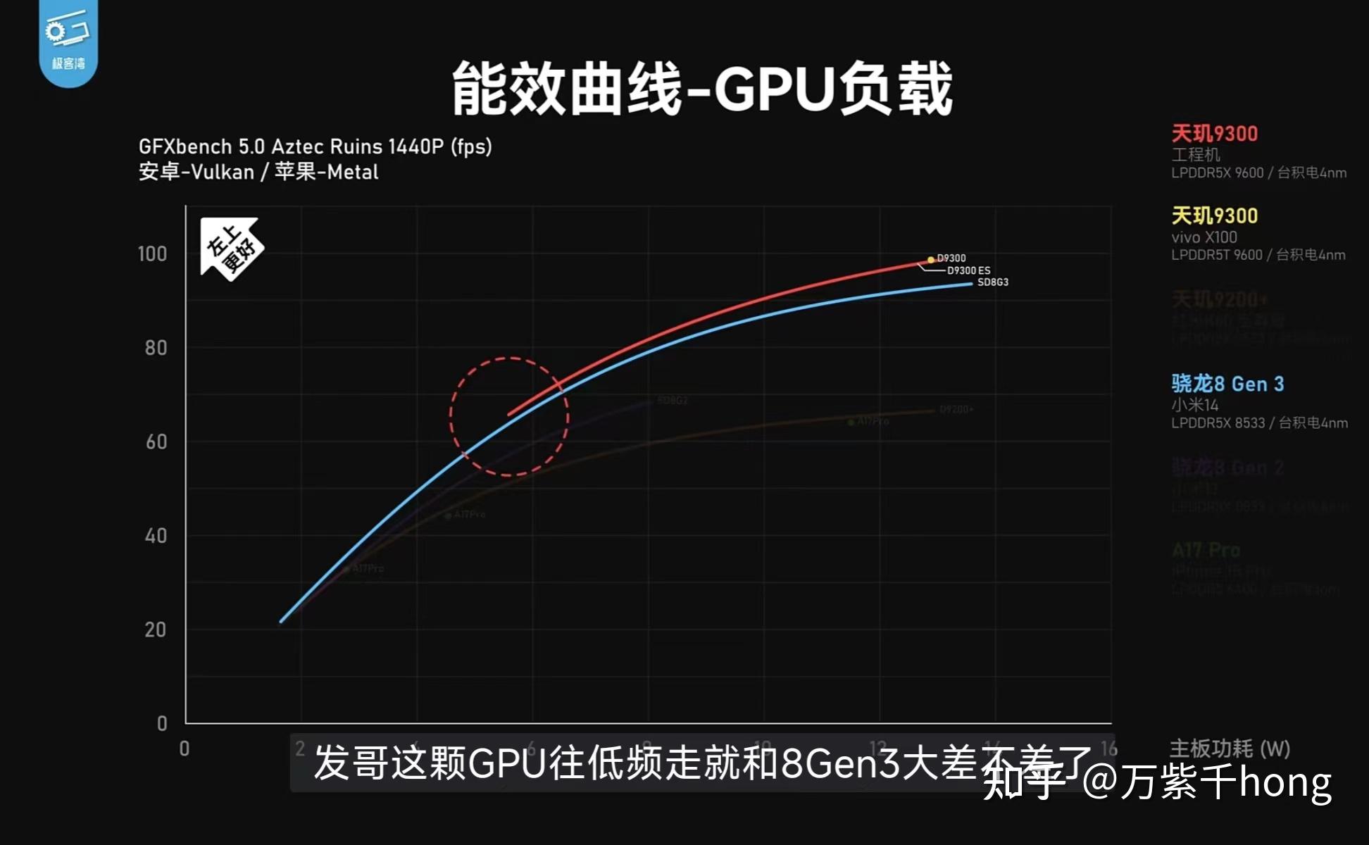 骁龙8Gen3是不是被天玑9300秒了？ - 知乎