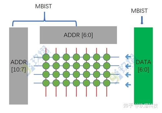 可测性EDA：芯片医生DFT诚挚为您服务 - 知乎