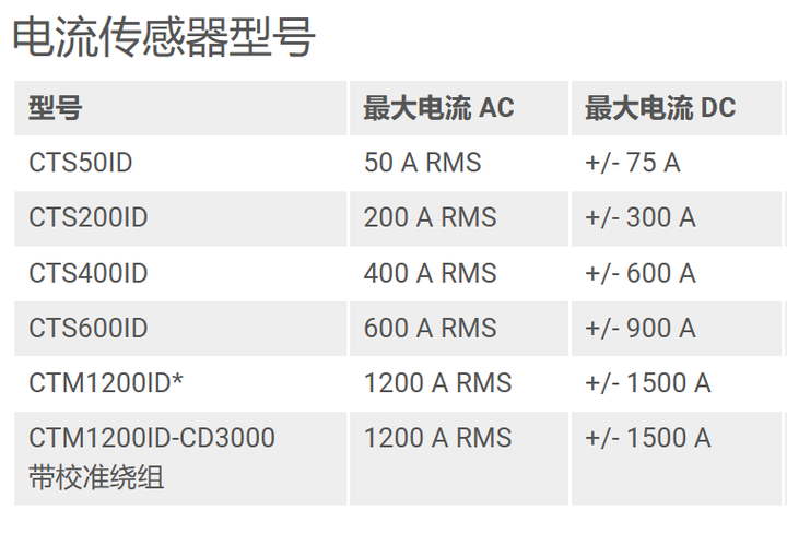 HBM电流传感器CTS50ID高精度 - 知乎