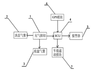 国芯思辰|国产铁电存储器PB85RS2MC助力汽车安全气囊系统提供智能 - 知乎