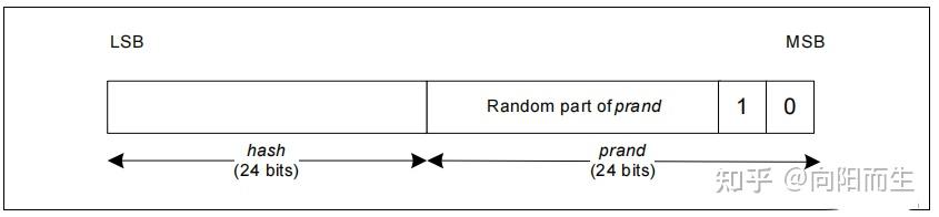蓝牙Mac地址和BLE地址 - 知乎