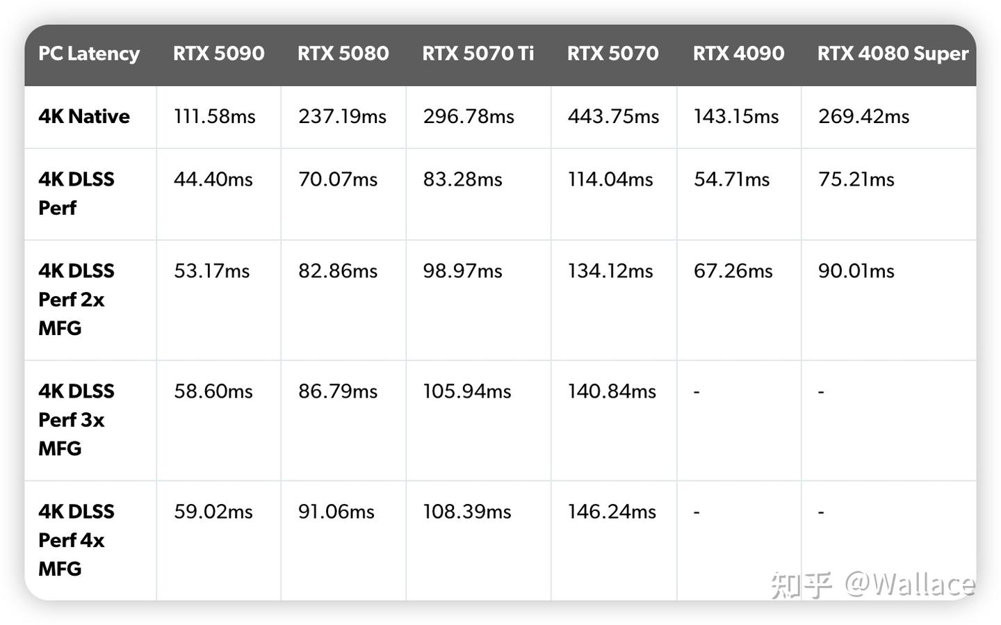 RTX50系中低端显卡参数曝光｜显卡日报3月11日 - 知乎