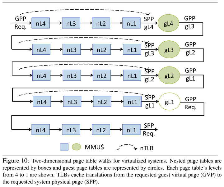 【管中窥豹】 page table cache 的两种方案 - 知乎