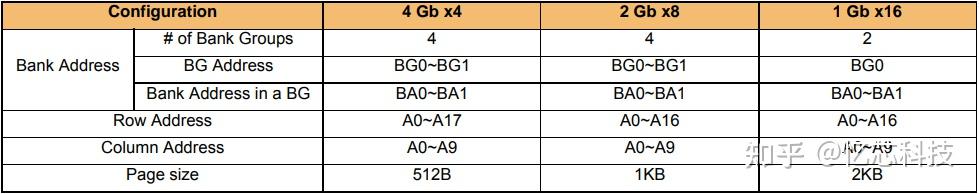 从DDR4到DDR5：揭秘内存革命背后的技术特性（文末送福利） - 知乎