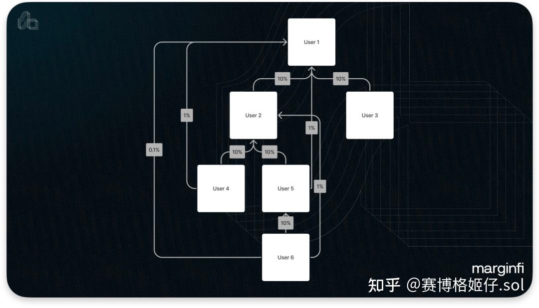 Solana 生态加速发展：marginfi 积分系统、Cypher 流动性激励计划与 BlazeStake 空投助力 DeFi 繁荣 - 知乎